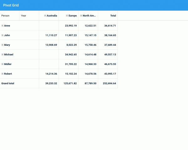 01 Simple Pivot Grid - Sencha.com