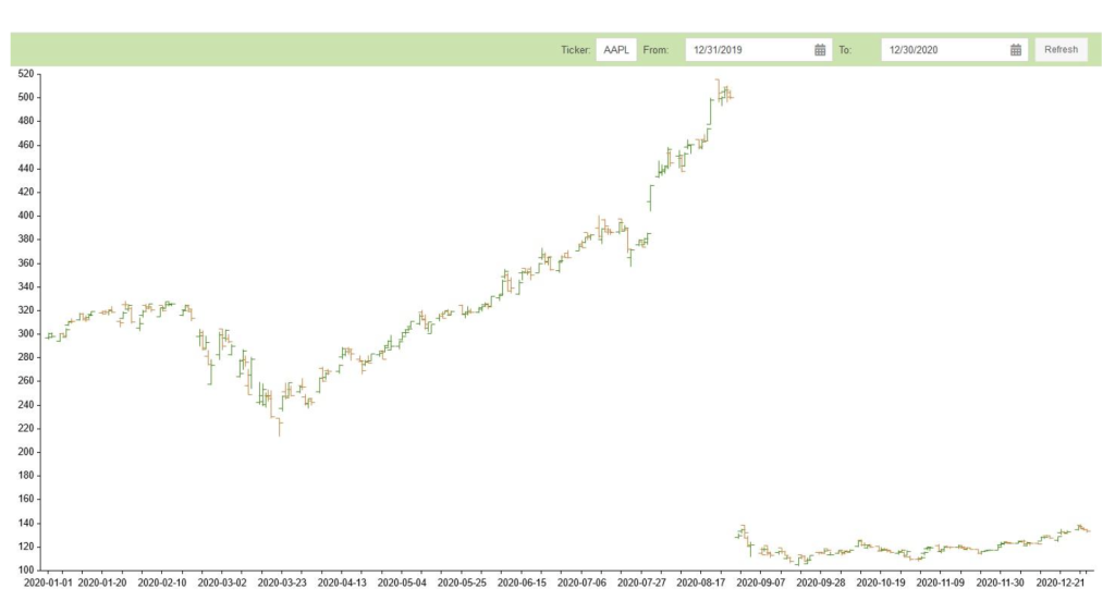 Build a Real-Time Javascript Stock Charts Using Sencha Ext JS