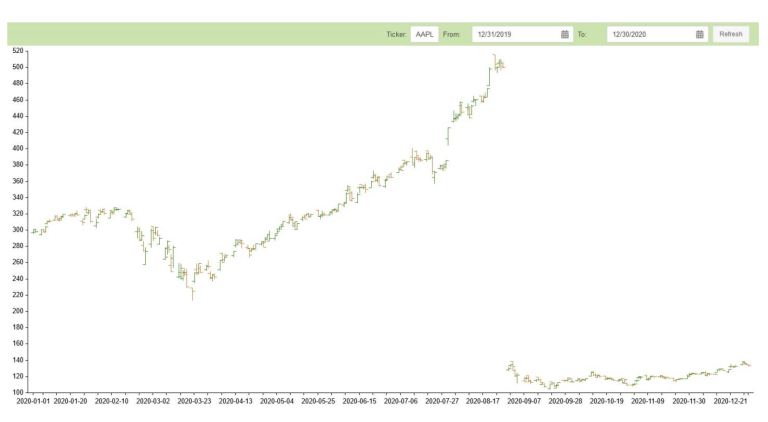 Build a Real-Time Javascript Stock Charts Using Sencha Ext JS