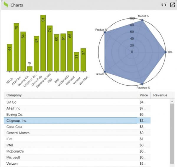 Ext JS Grid: Cell Binding, Sparklines, Infinite Scrolling More