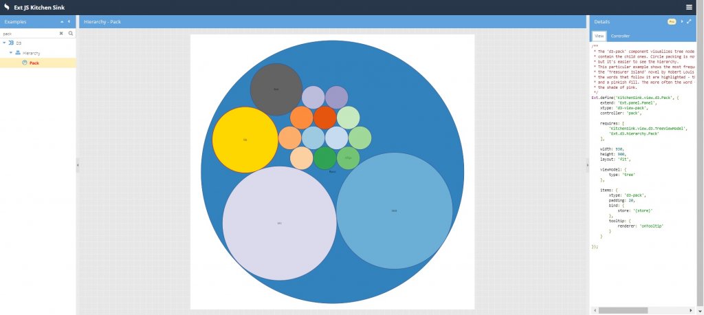 Easily Build Powerful Interactive Data Visualizations Using D3 And ...