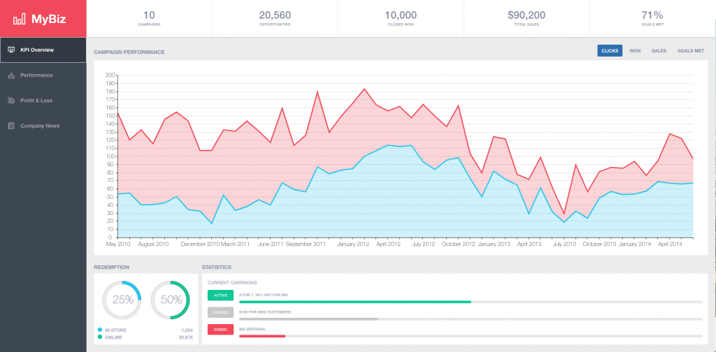 Quickly Build Powerful Executive And Admin Dashboards With Javascript