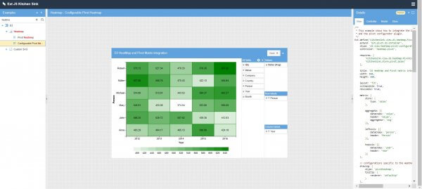 How To Visualize Data With D3 And JavaScript Using Treemaps, Heatmaps ...
