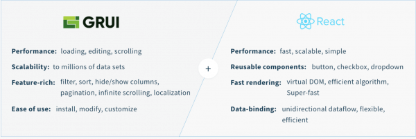 Sencha 2021 / 2022 Roadmap — August Update