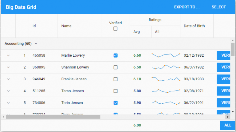7 Best JS UI Widgets For Enterprise Web Apps