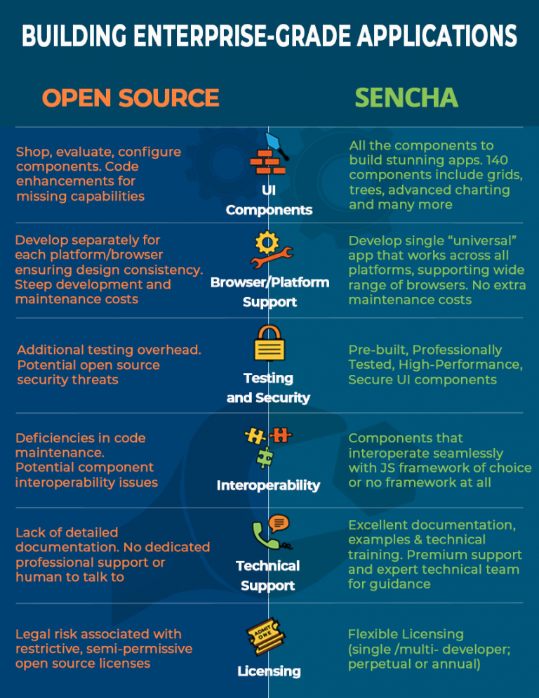 Difference Between Framework Vs Library