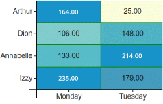Sencha Ext JS - Comprehensive JavaScript Framework, UI Components