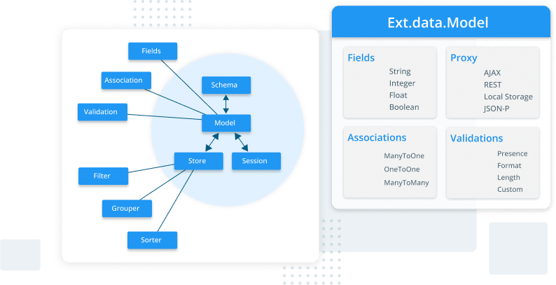 Sencha Ext Js Comprehensive Javascript Framework Ui Components