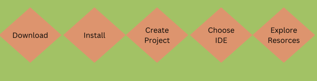 Learn Ext JS Online: Best Ext JS Tutorials for Beginners in 2026